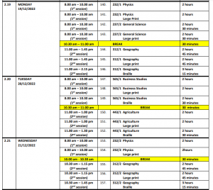 KCSE 2022 Exam Timetable And Updated Instructions