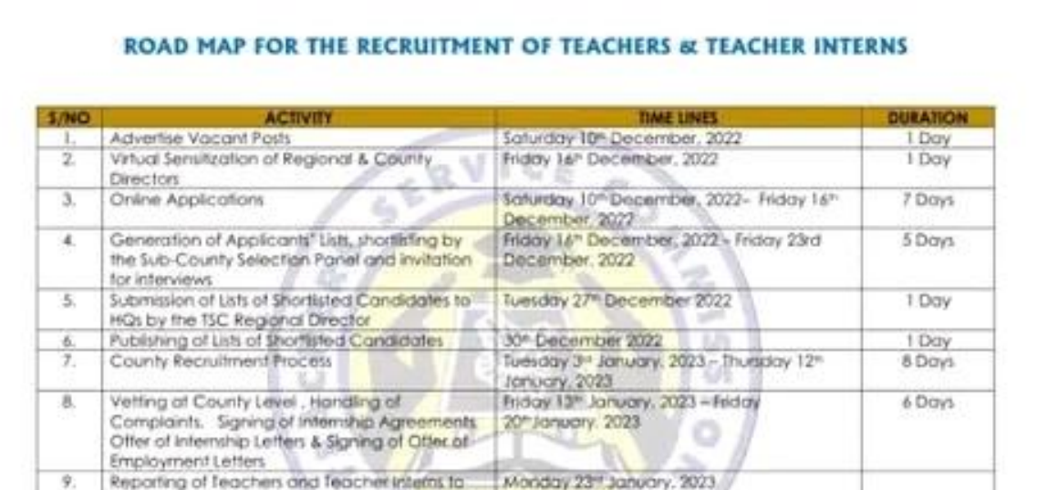 TSC Roadmap For Recruitment Of Teachers December 2022